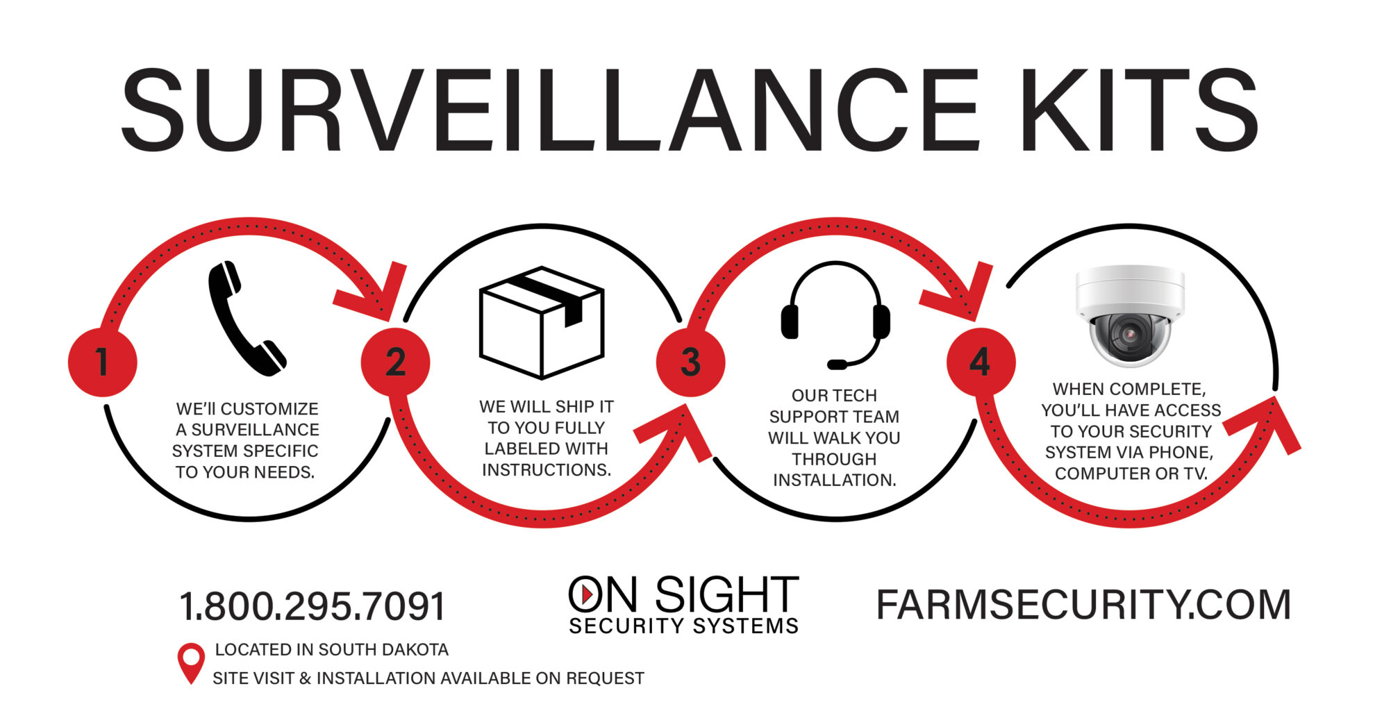 Farm Security products for Farmers & Ranchers